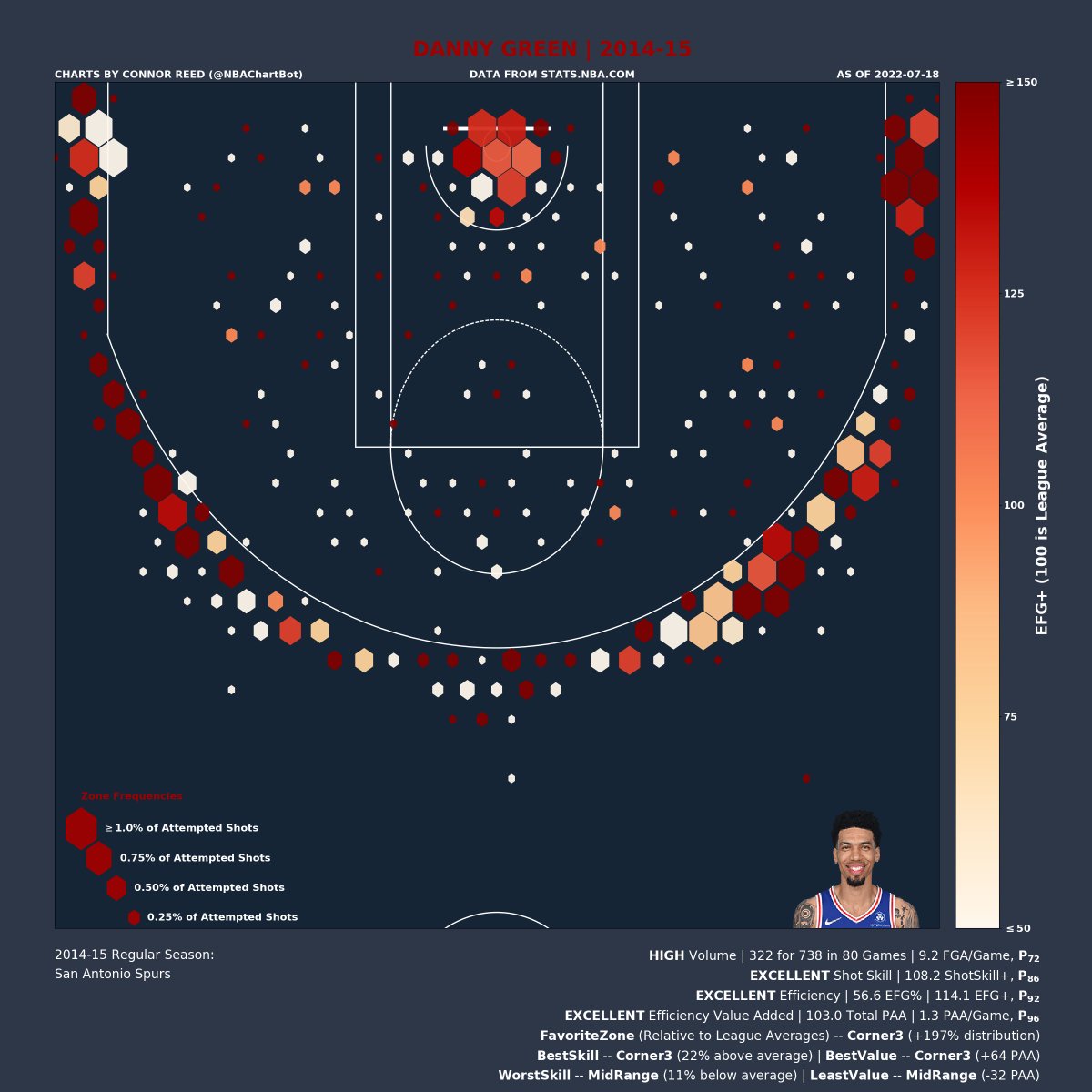 Nba Shot Chart | Hot Sex Picture Nba Shot Chart | Hot Sex Picture