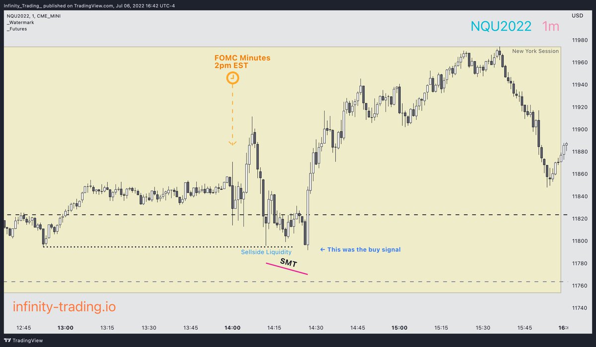 FOMC Minutes price action review. The key was using SMT and knowing the ...