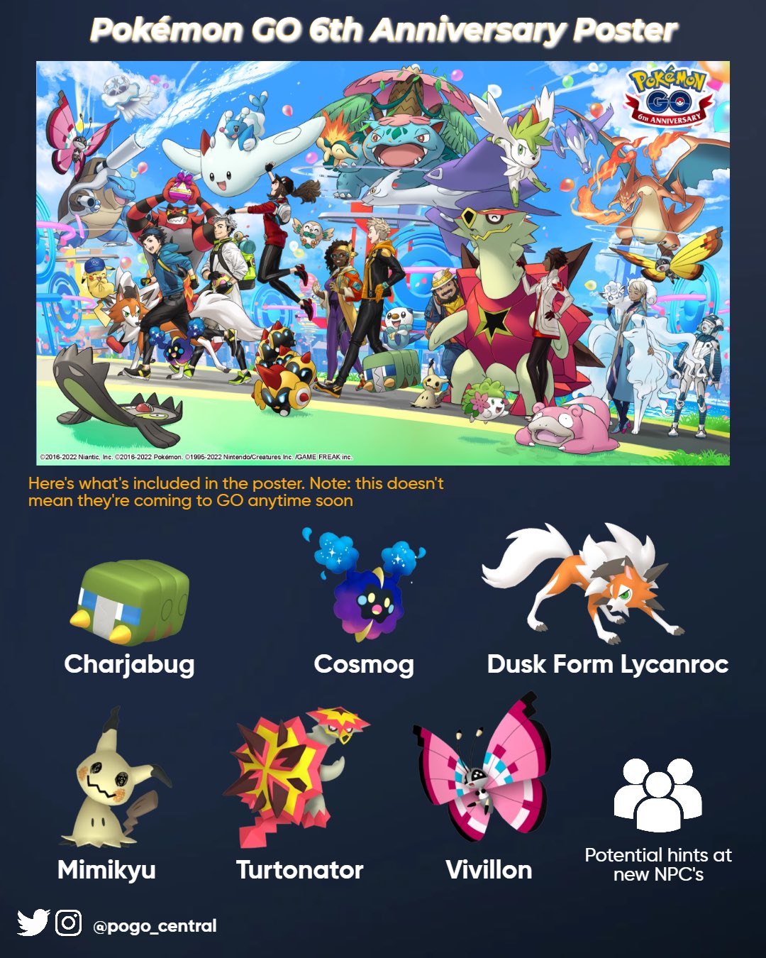 Pokemon Timeline Poster The Official Pokémon Encyclopedia: Updated