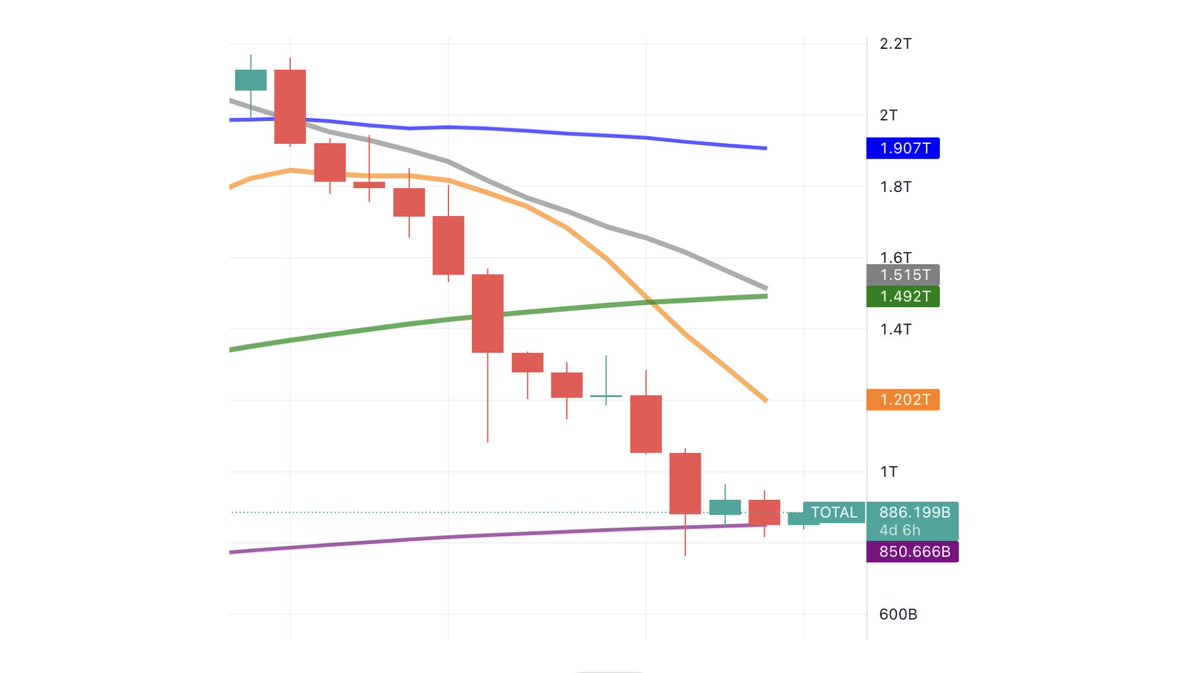 BOTTOM SIGNAL ROLL CALL: A month ago, I asked a bunch of cryptocurrency ...