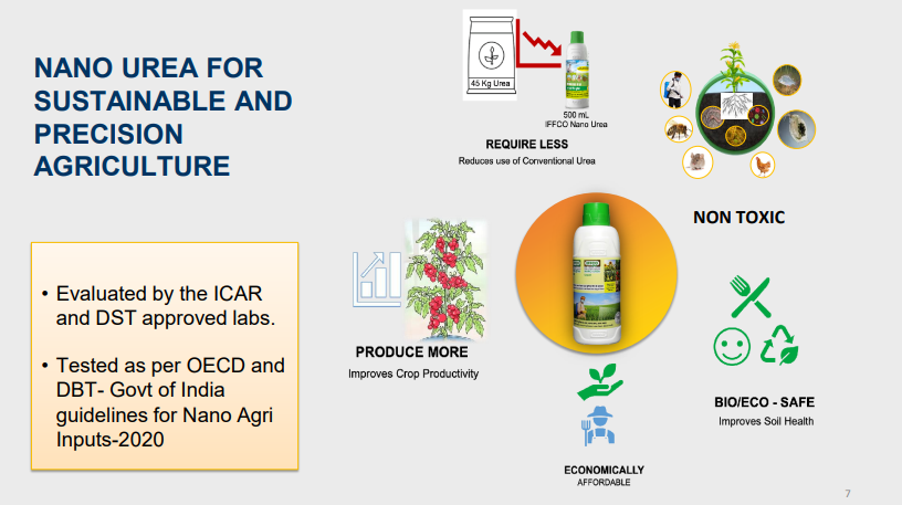 Nano Urea - How India can transform global agriculture!👨‍🌾 We went ...