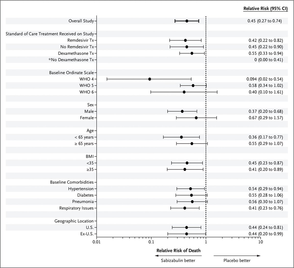 Impressive results from phase 3 RCT of the microtubule inhibitor ...