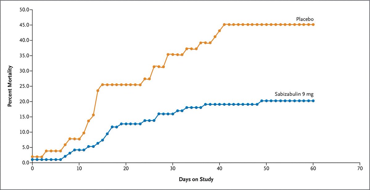 Impressive results from phase 3 RCT of the microtubule inhibitor ...