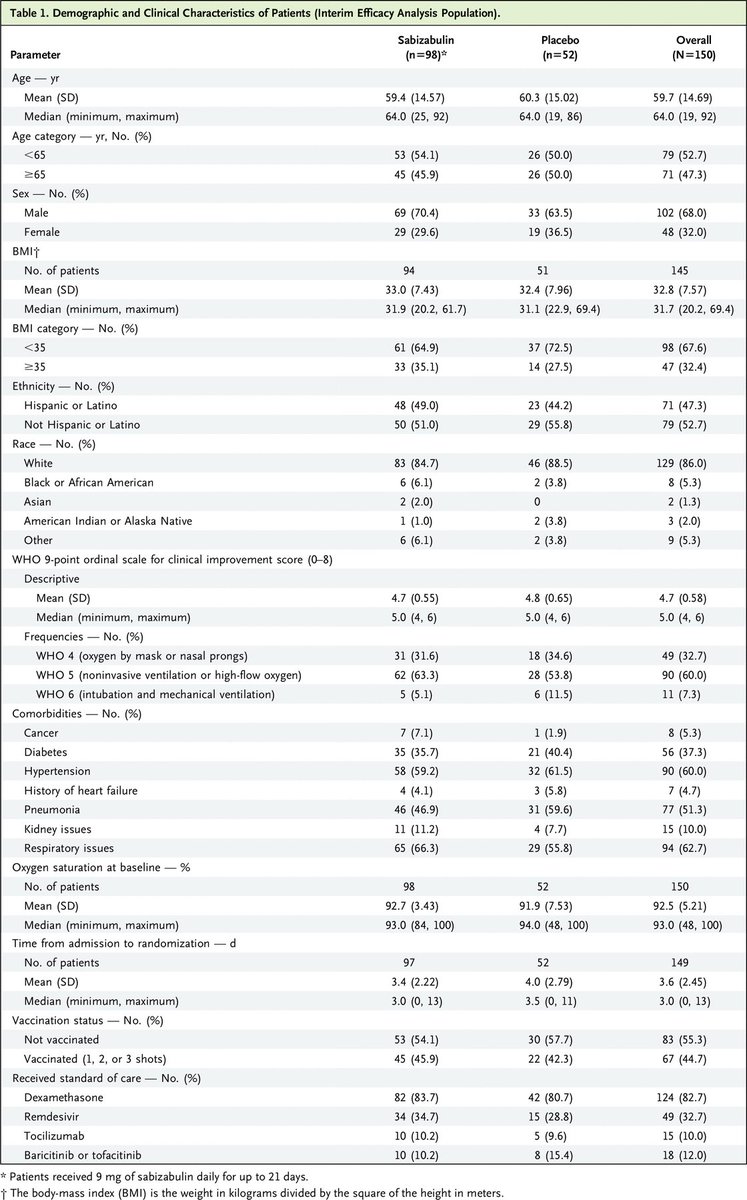 Impressive results from phase 3 RCT of the microtubule inhibitor ...