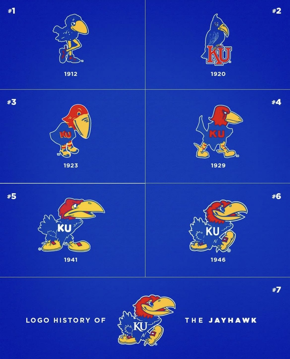 Jayhawk Logo