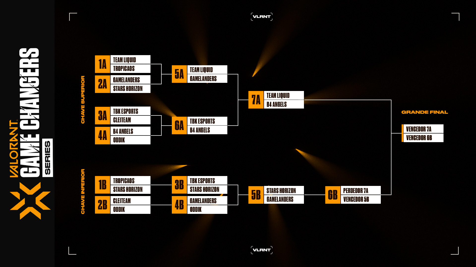VALORANT Champions Tour Brazil on Twitter: "Confira como ficou o chaveamento do #VCTGameChangers ...