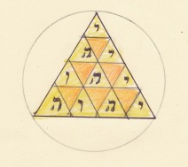 JHVH: Father, Mother & Son as ONE (A 🧵) The Tetragrammaton is the ...