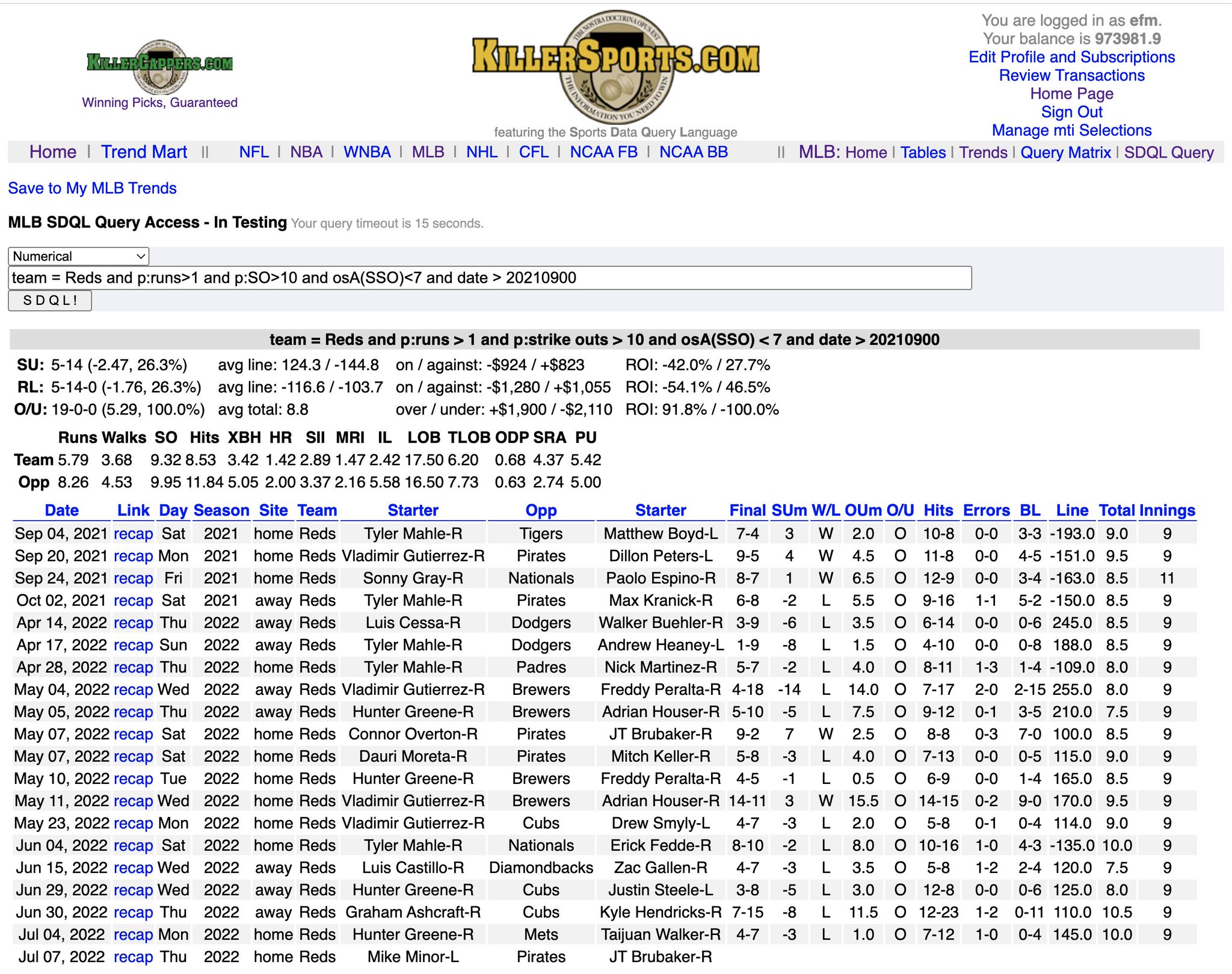 KillerSports on Twitter: "One piece to today's (20220707) handicapping puzzle... The Reds are 19 ...