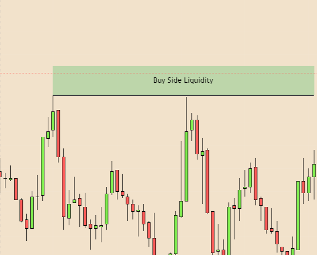 What is Liquidity? | #ICT Concepts🧵 - Thread from TTrades🦍 @TTrades_edu ...