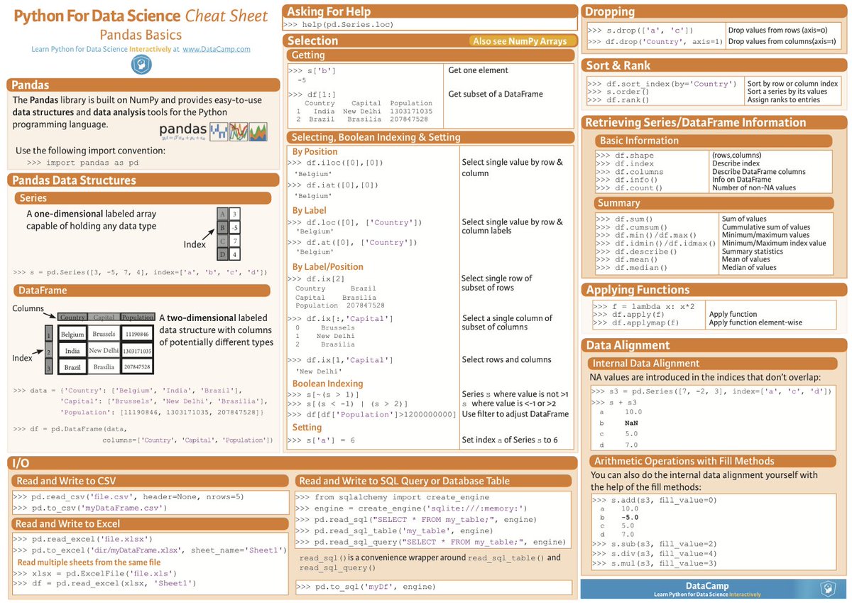 🐍 Essential Cheat Sheets for Machine Learning and Deep Learning ...