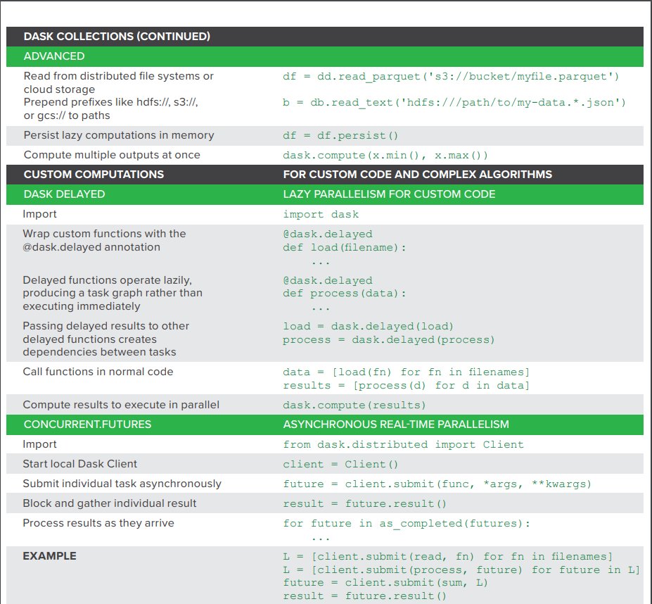 đ Essential Cheat Sheets For Machine Learning And Deep Learning