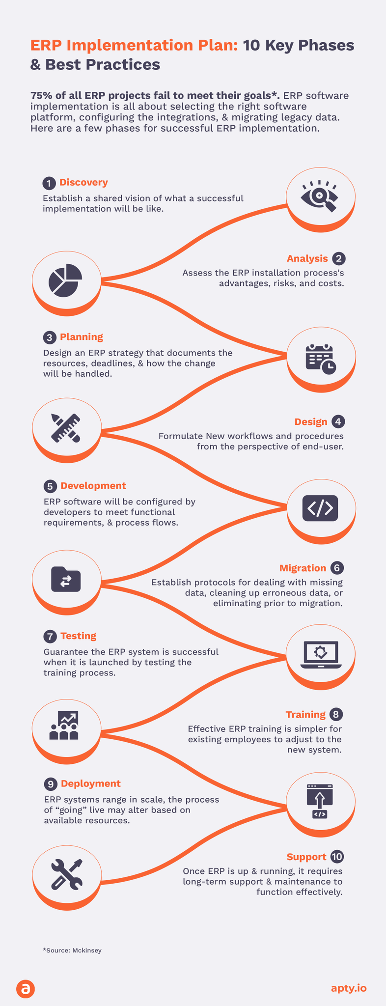 Apty On Twitter A Successful Erp Implementation Is One Thats Completed On Time Within Budget