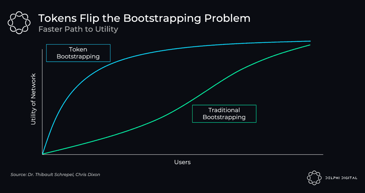 Thread by @Delphi_Digital on Thread Reader App – Thread Reader App
