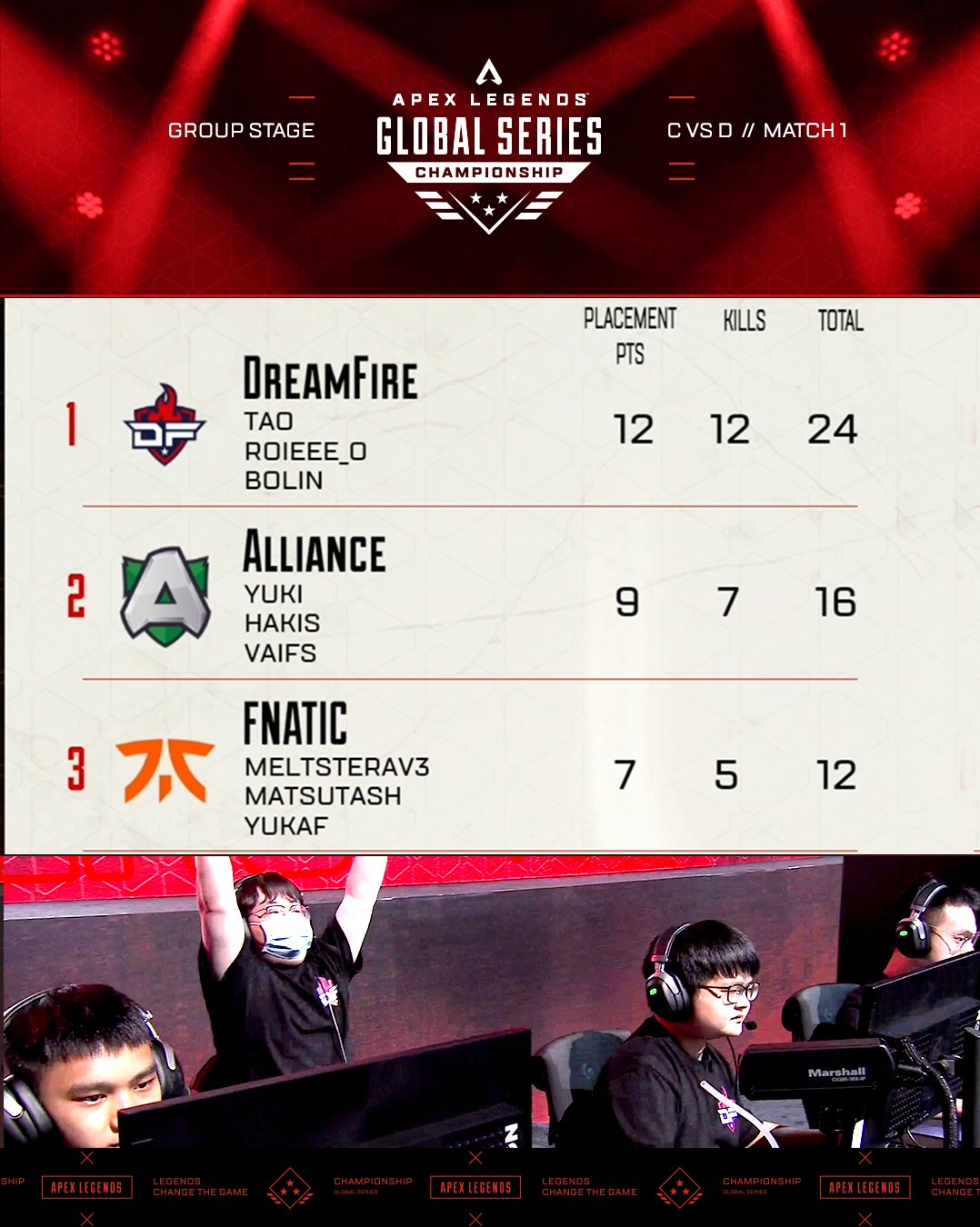 Apex Legends Esports on Twitter: "Match 1 Results Day 1 ️ Group Stage Groups C vs D 1 ...