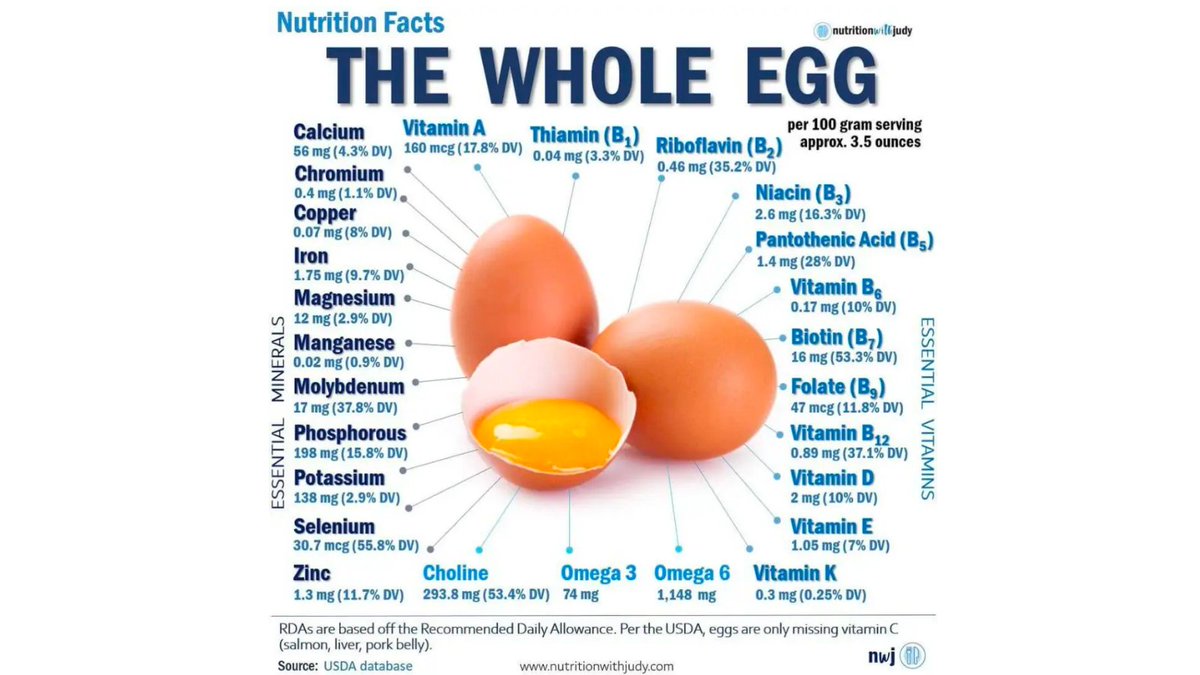 HEALING YOUR BODY FROM INJURY WITH NUTRITION // A THREAD// - المسلسل من ...