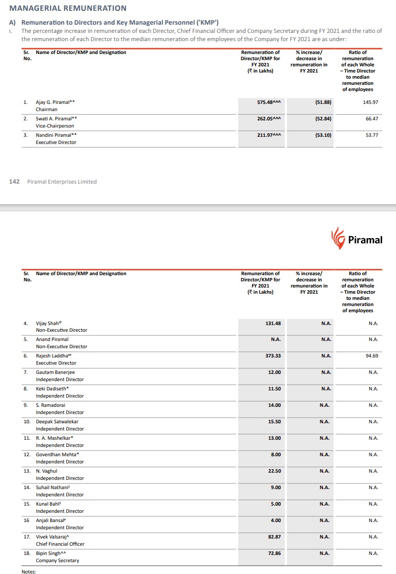 FY22 Annual Report is out. Here are some quick impressions of it 👇 ...