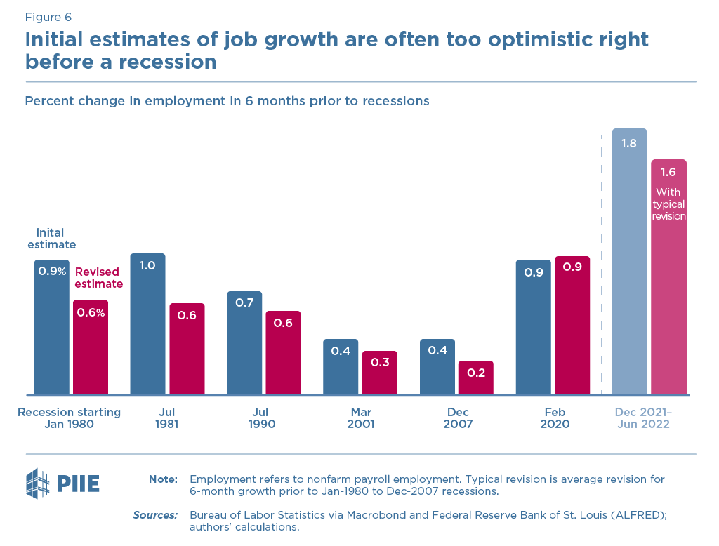 Willie Powell & my blog on the latest jobs data. The labor market is ...