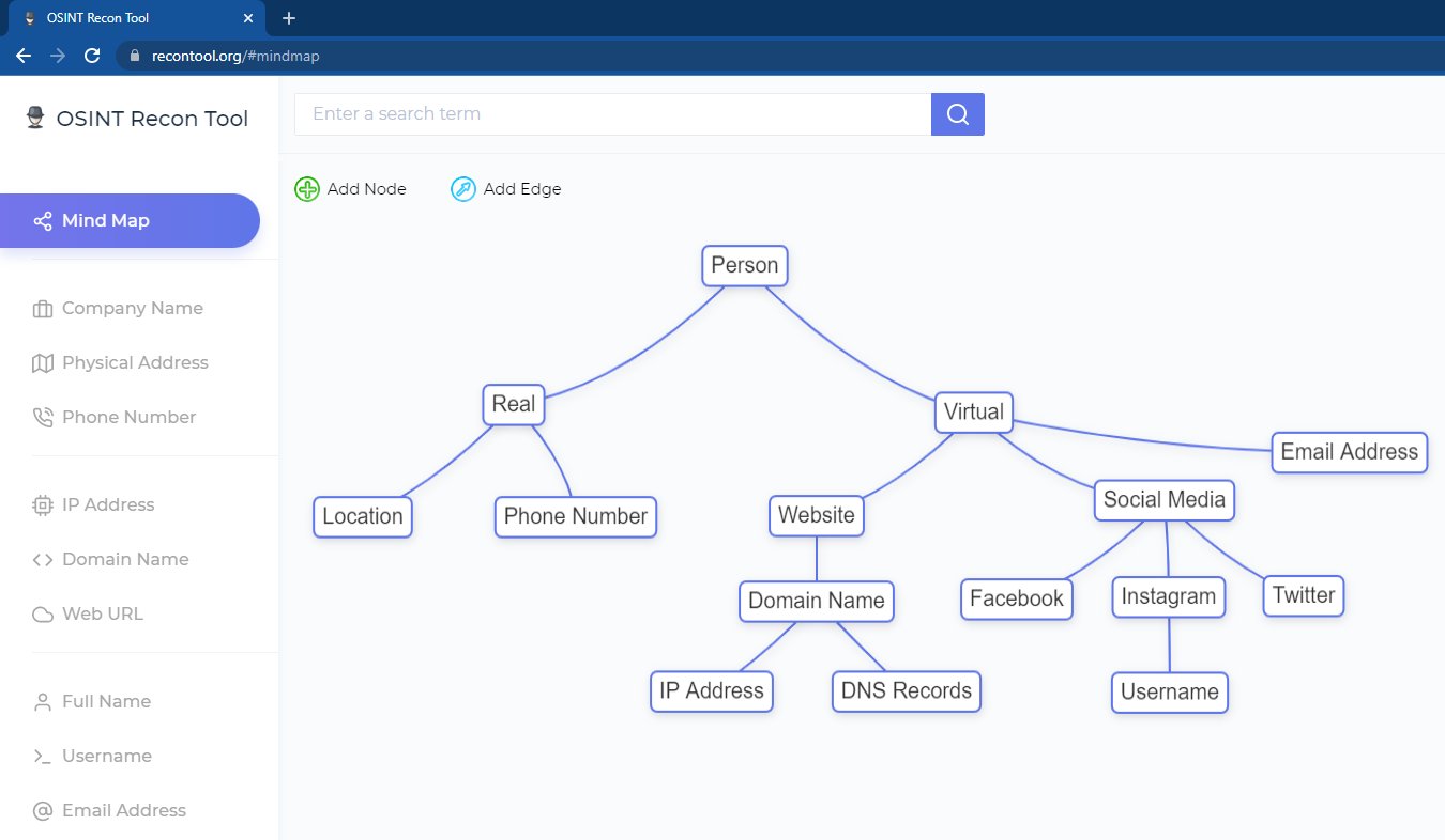 Daily OSINT (@DailyOsint) / Twitter