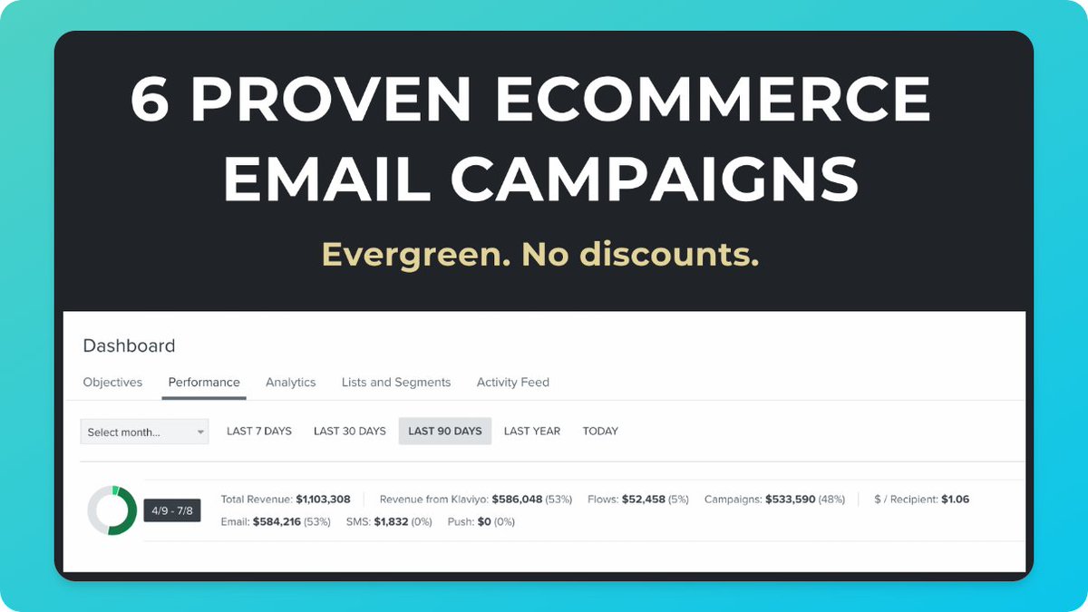 Ecom brands: Use these 6 campaigns to fill your calendar with proven ...