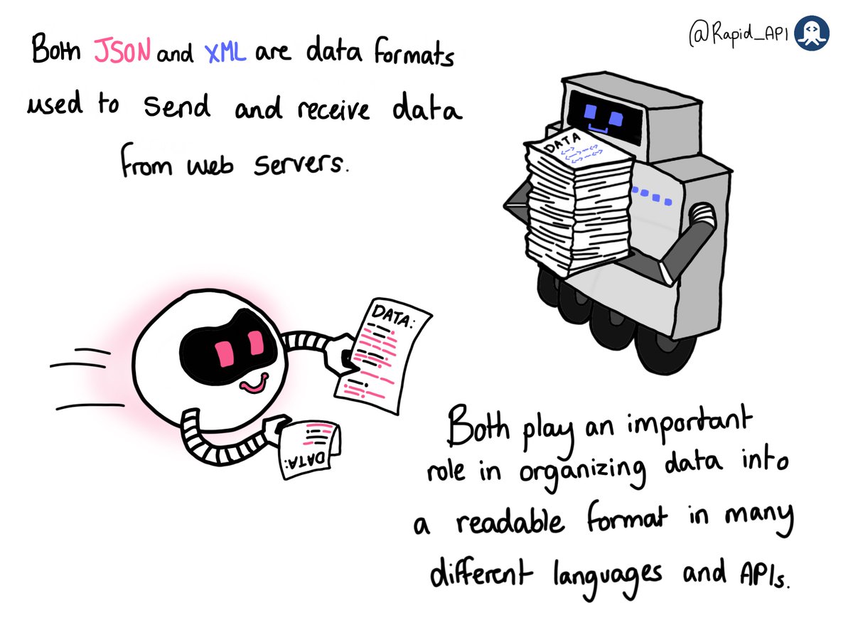 Read about JSON and XML in this week's RapidAPI Comic. { 1 / 6 ...