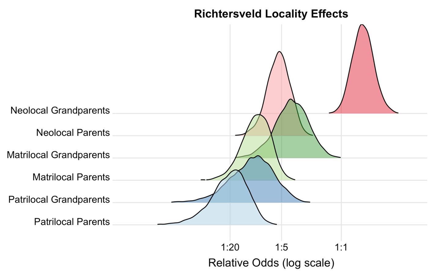 Matrilocal Residence