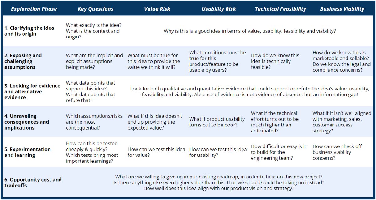 How to Triage Open Source Software Risk