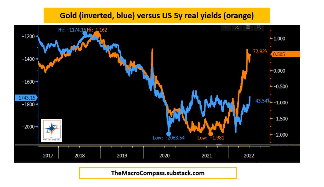 Very interesting US labor market report. All the metrics the Fed is ...