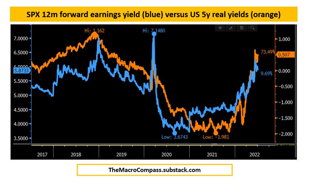 Very interesting US labor market report. All the metrics the Fed is looking at for signs of an ...