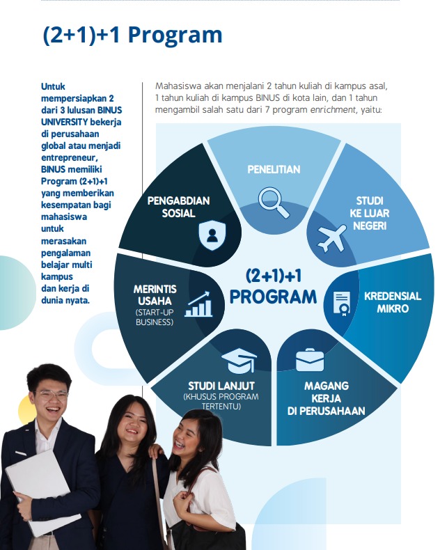 BINUS UNIVERSITY on Twitter: "Nih, mimin spill pilihan2nya dalam Enrichment Program. https://t ...