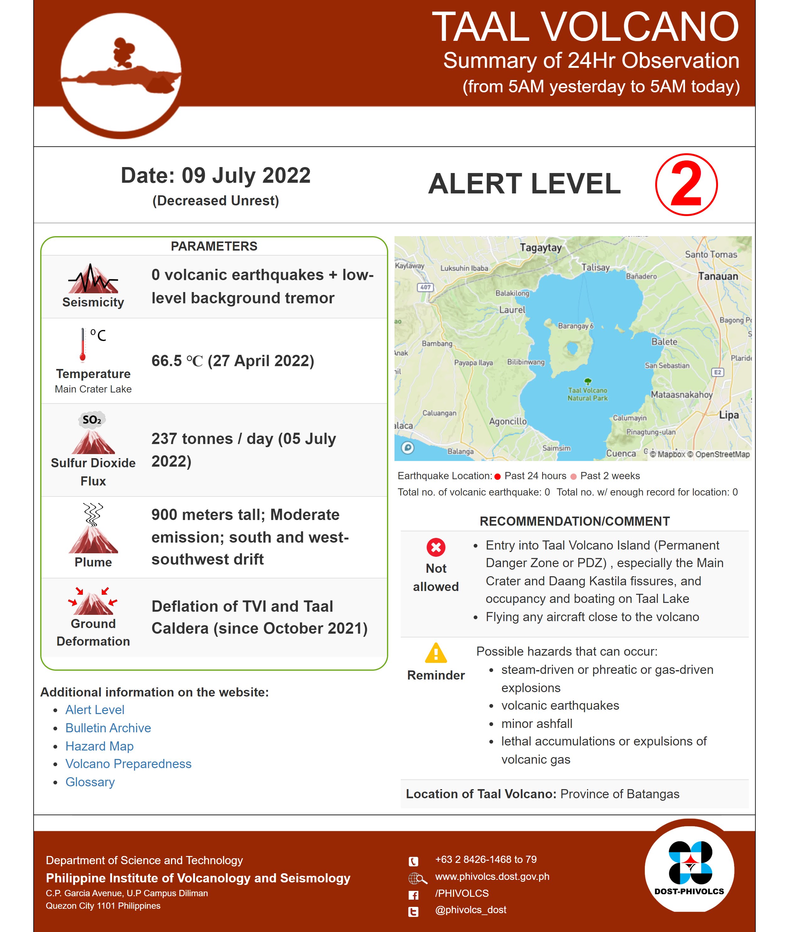 PHIVOLCS-DOST on Twitter: "BULKANG TAAL Buod ng 24 oras na pagmamanman 09 Hulyo 2022 alas-5 ng ...