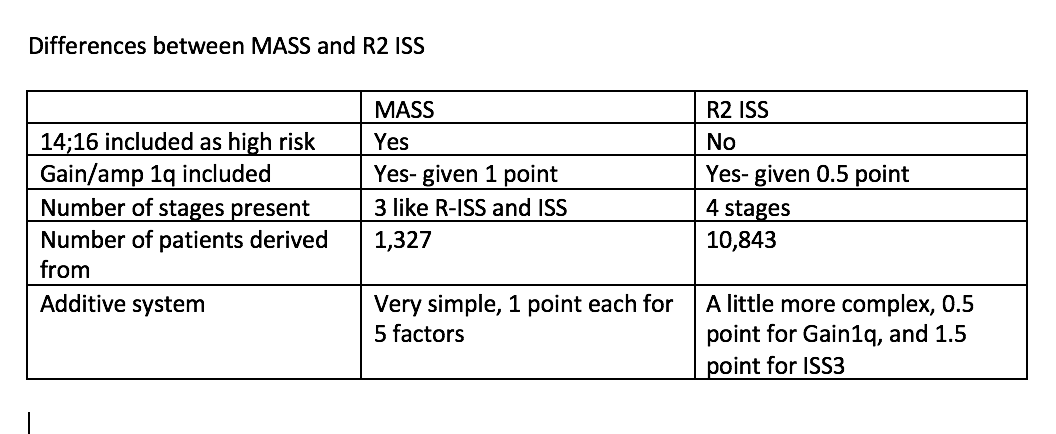 Ever wondered about the staging of myeloma? Why is it so confusing? Why ...