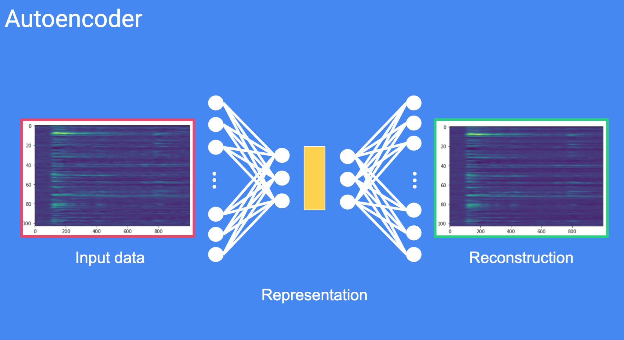 Sabera Talukder on Twitter: "Just finished our 1st week of material!! 😱🤯 End of our day was ...
