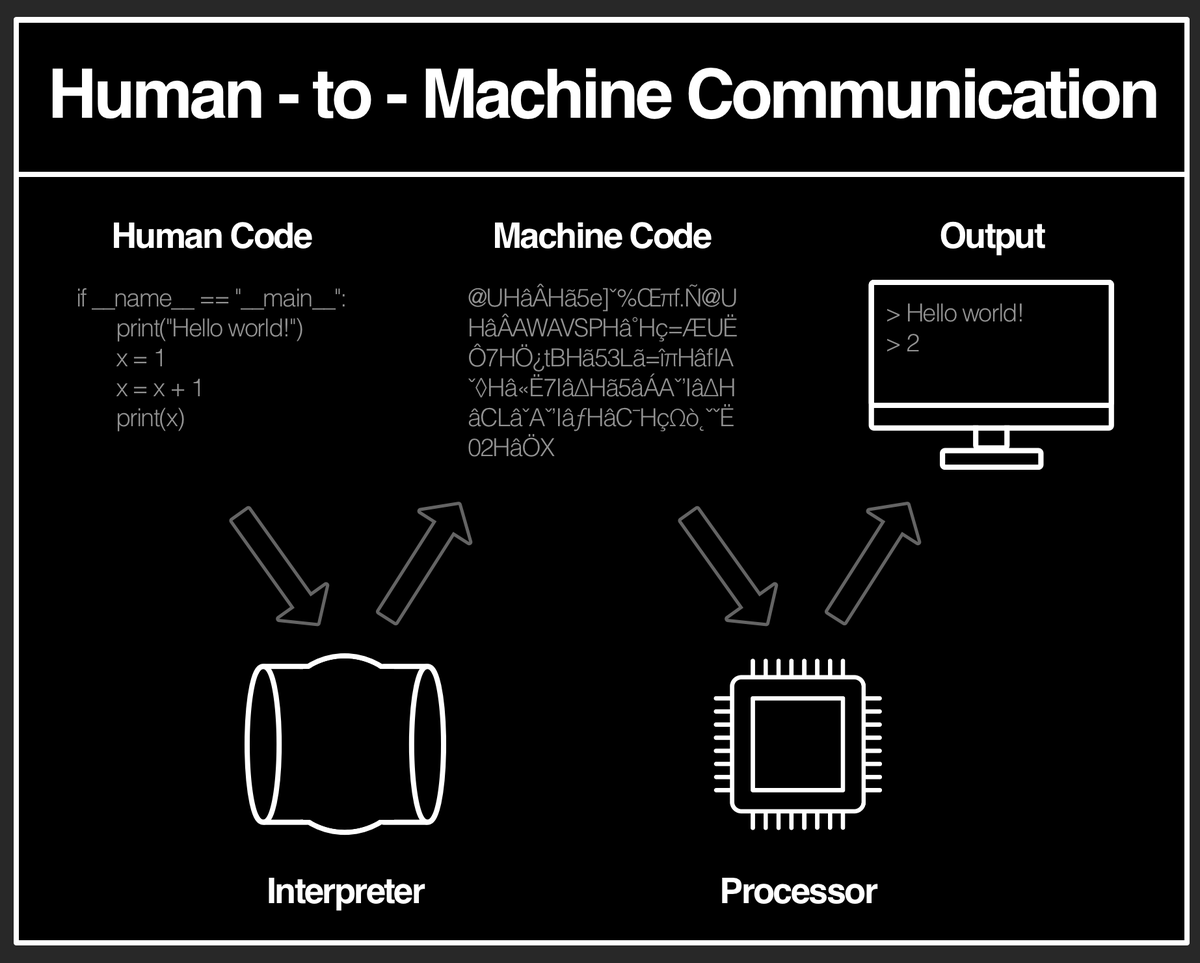 (1/18) @ethereum: The World Computer A guide to the foundational ...