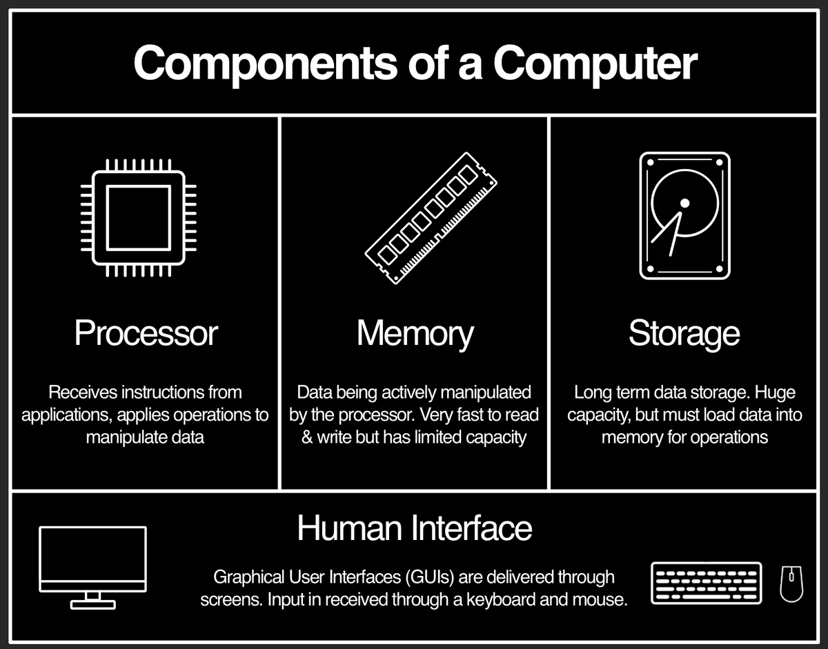 (1/18) @ethereum: The World Computer A guide to the foundational ...