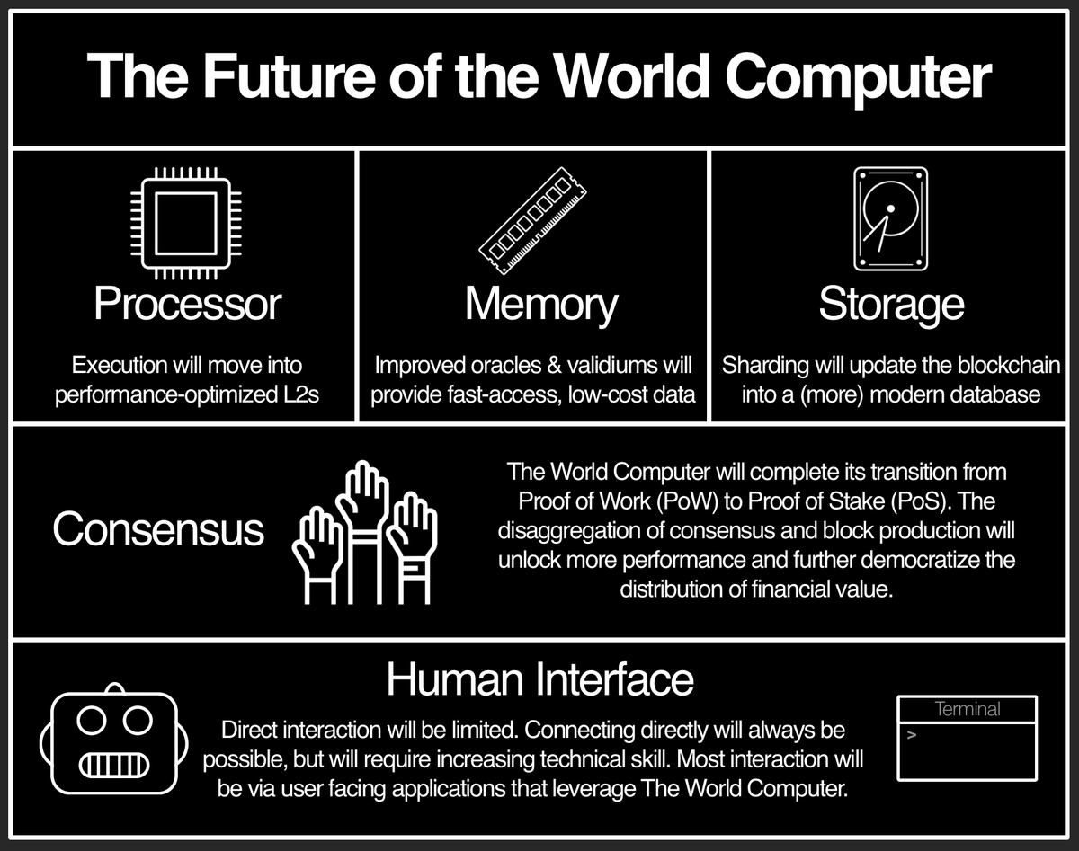 (1/18) @ethereum: The World Computer A guide to the foundational ...
