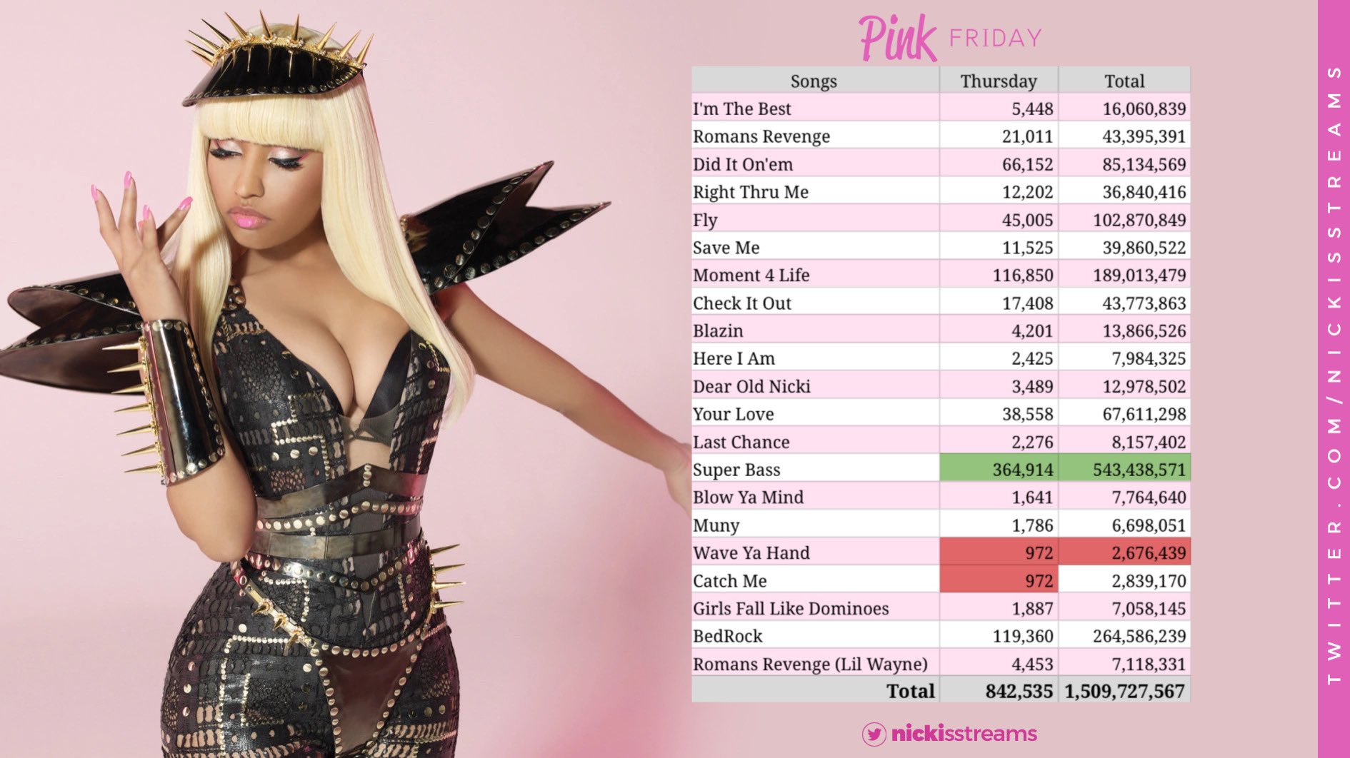 Nicki Minaj 2022 Album