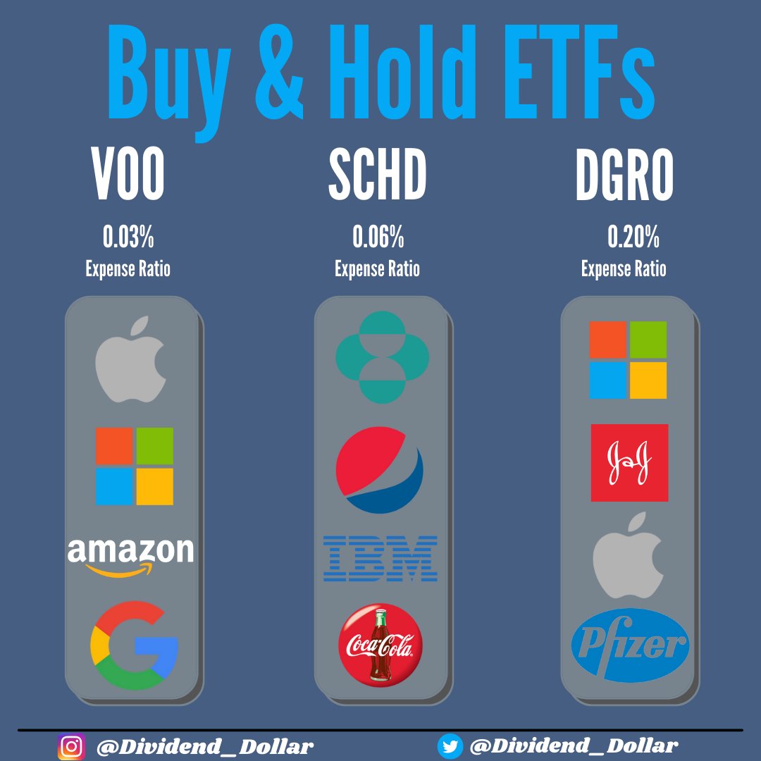 ETFs build Diversification and add Stability to a portfolio Here are some BUY & HOLD ETFs and ...