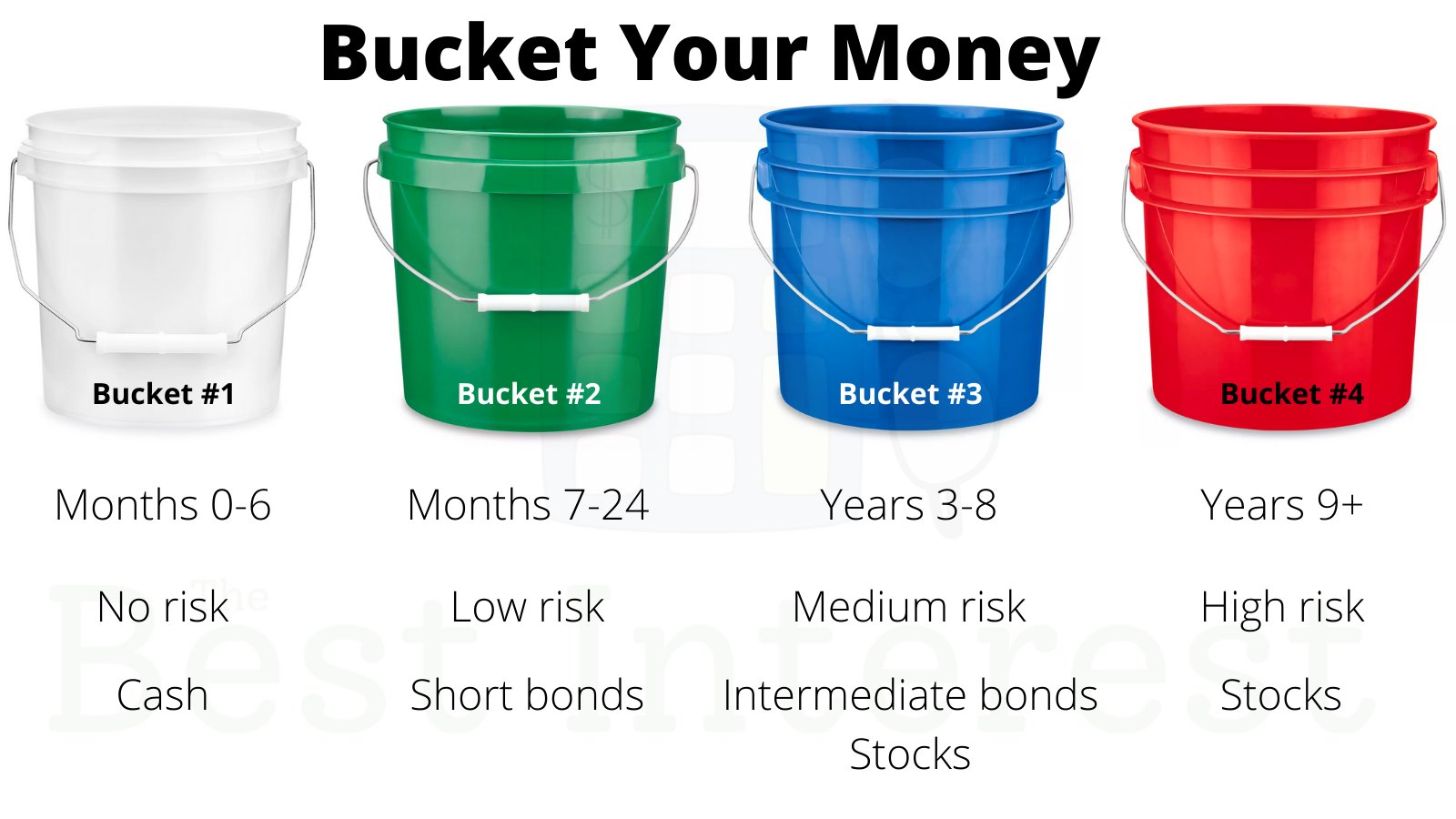 Money Pail