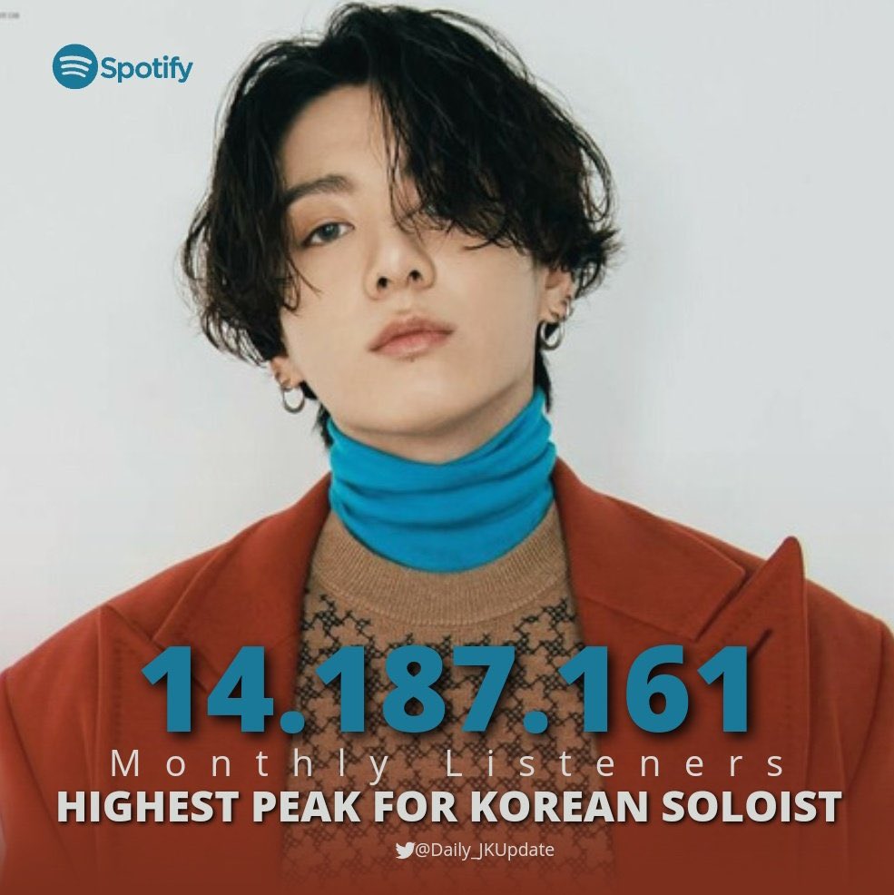 Jungkook Daily ⁹⁷𝄞ʲᵏ🦋²² On Twitter 📊 Jung Kook Reached A New Peak