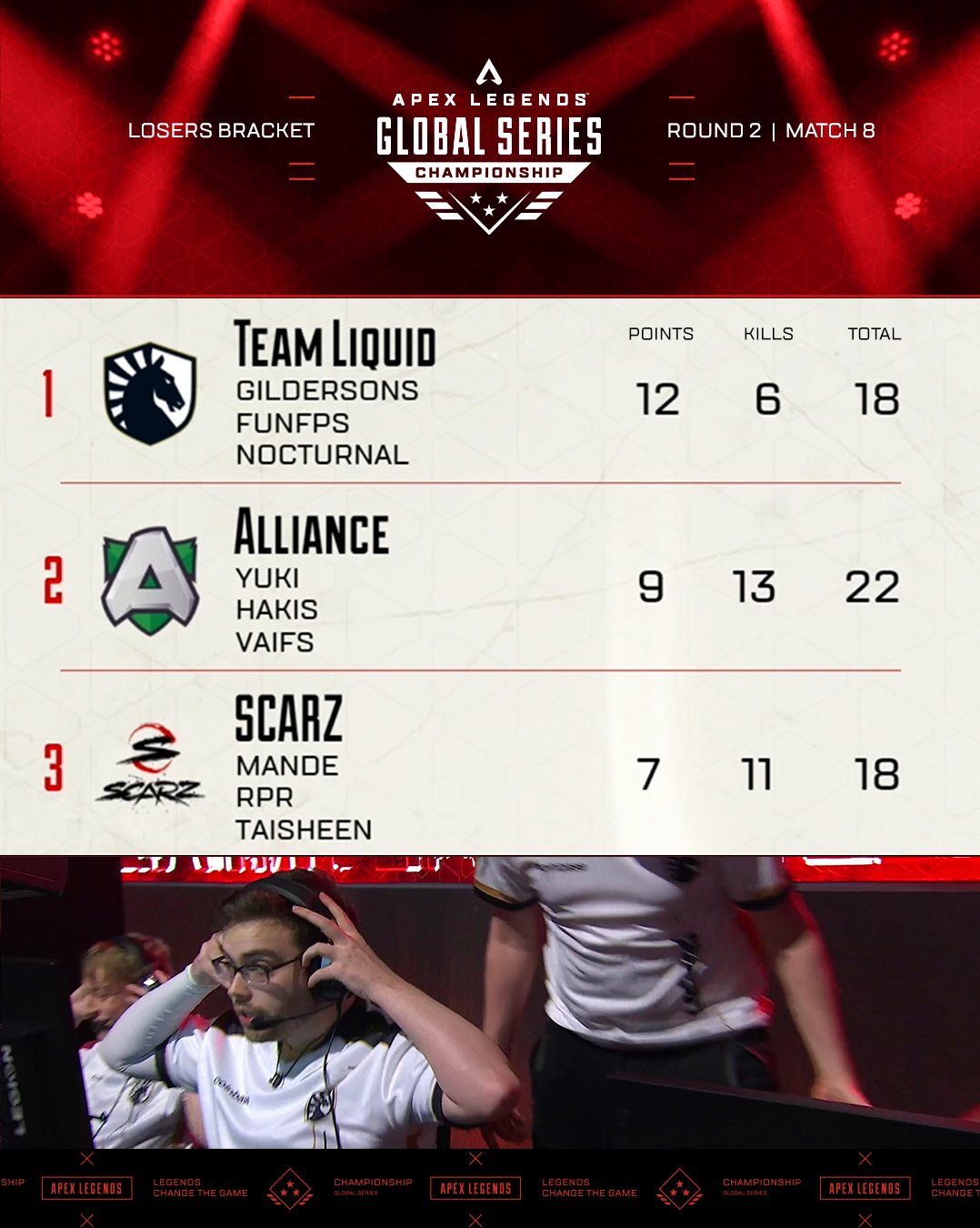 Apex Legends Esports on Twitter: "Day 3 - Losers Bracket - Round 2 #ALGS Year 2 Championship ...