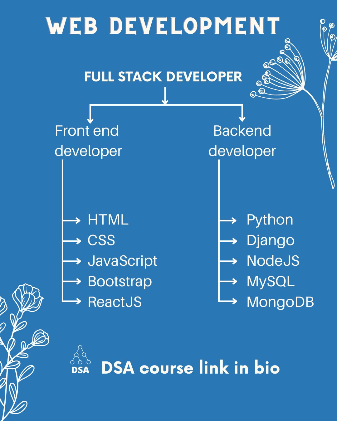 Data Structure And Algorithm On Twitter Dsa Course Link In Bio Webdevelopment Programminglife