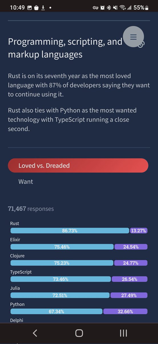 Stack overflow 2022 Developer Survey hasilnya dah keluar gaes, buat ...