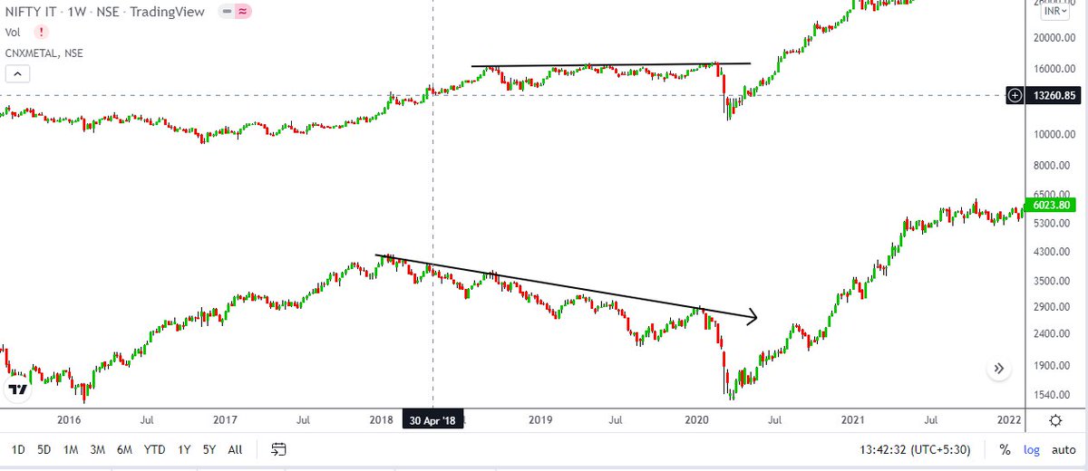 Dow six principals with examples 👇👇👇 - المسلسل من Vikrant ...