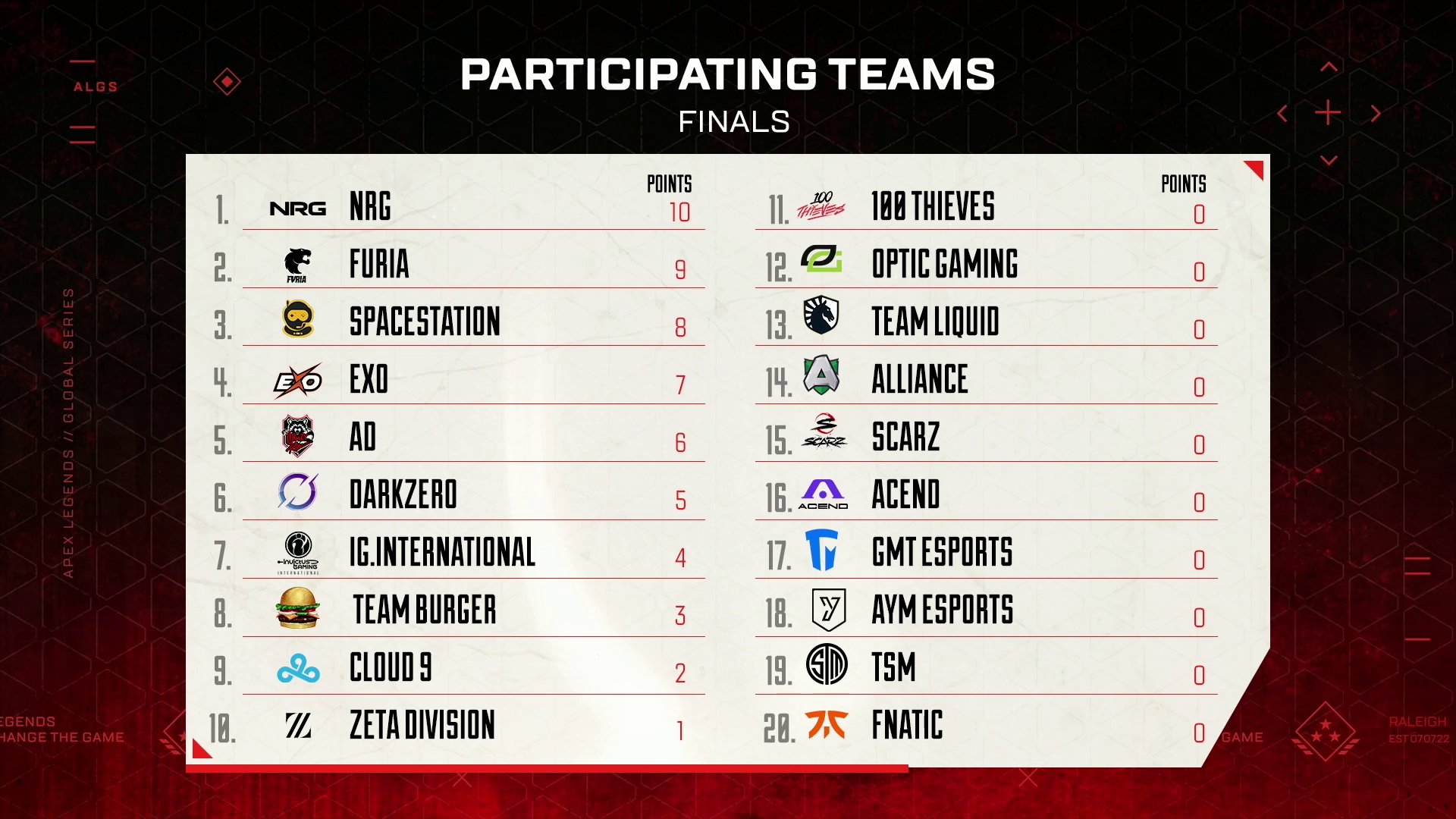 Apex Legends Esports on Twitter: "One of these brilliant teams will be crowned the #ALGS Year 2 ...