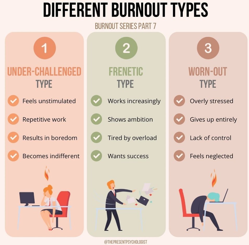 9 visuals that will teach you about burnout Images by the present ...