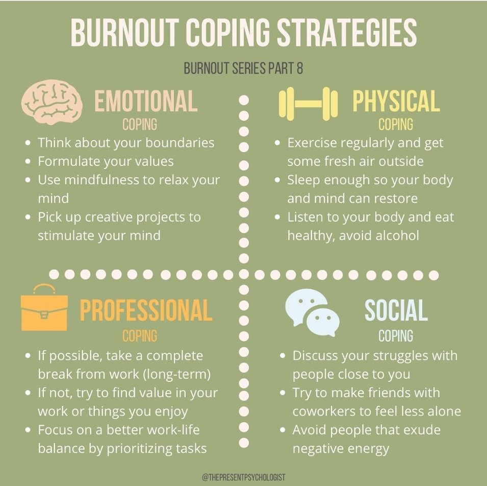 9 visuals that will teach you about burnout Images by the present ...