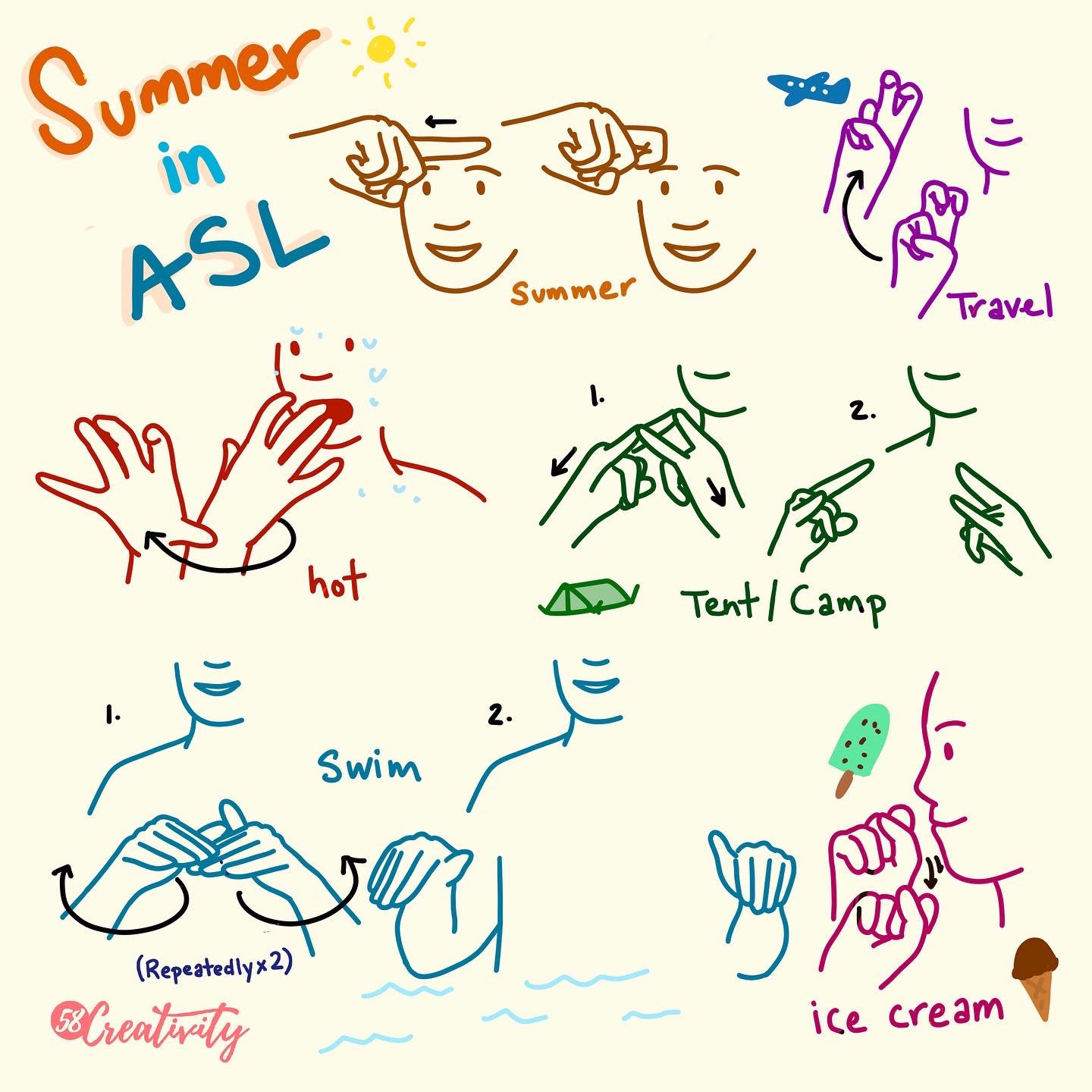 Sign Language For Swimming