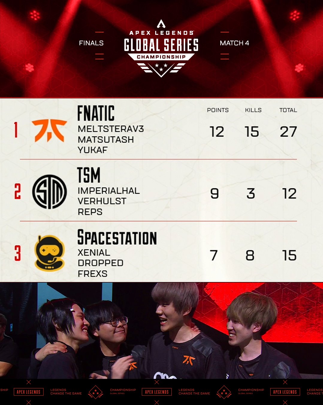 Apex Legends Esports on Twitter: "Day 4 - Match Point Finals ️ #ALGS Year 2 Championship Match 4 ...