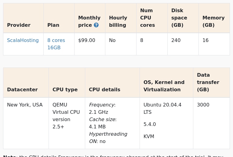 CPU Models by Web Performance | VPSBenchmarks