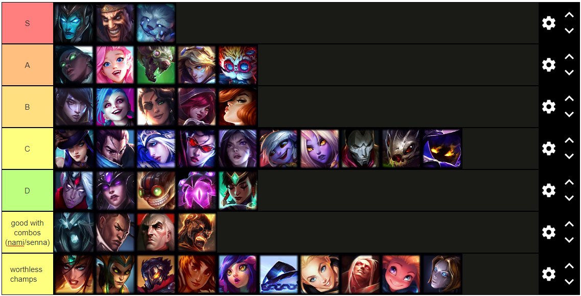 League Of Legends Bot Lane Champions